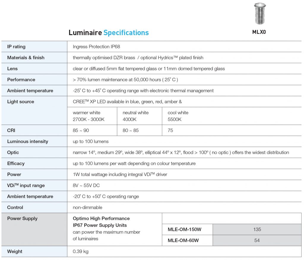 Omnyx MLX0 – Andromeda
