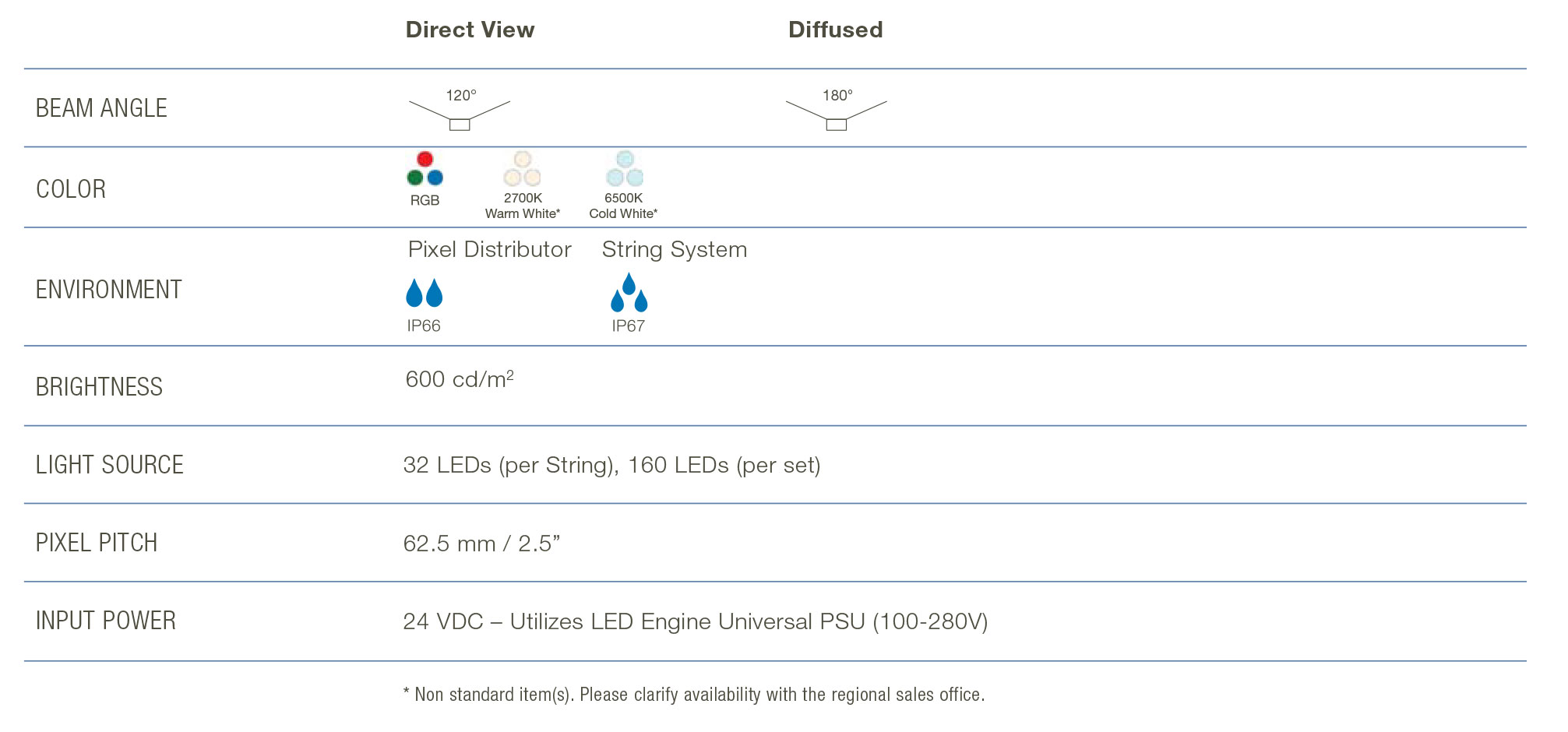String – Andromeda